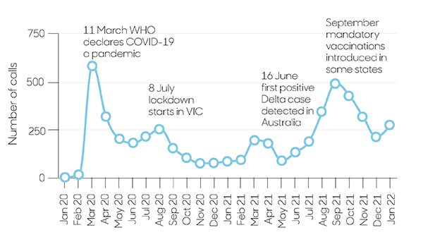 COVID-19 claims, complaints and medico-legal queries - Avant