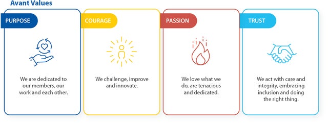 Our values - Avant