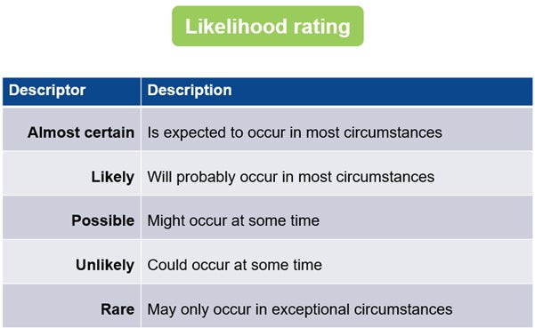7 steps to improve post-pandemic risk management - Avant