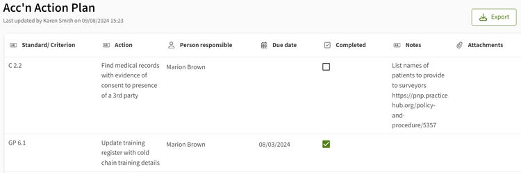 8 ideas to boost efficiency at your practice - Avant