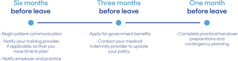 Planning your parental leave - Avant