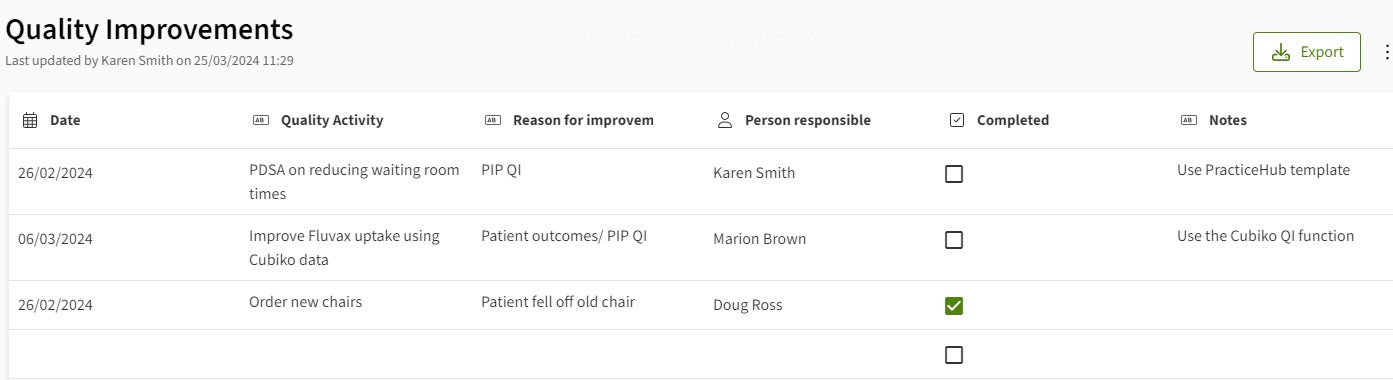 8 ideas to boost efficiency at your practice - Avant