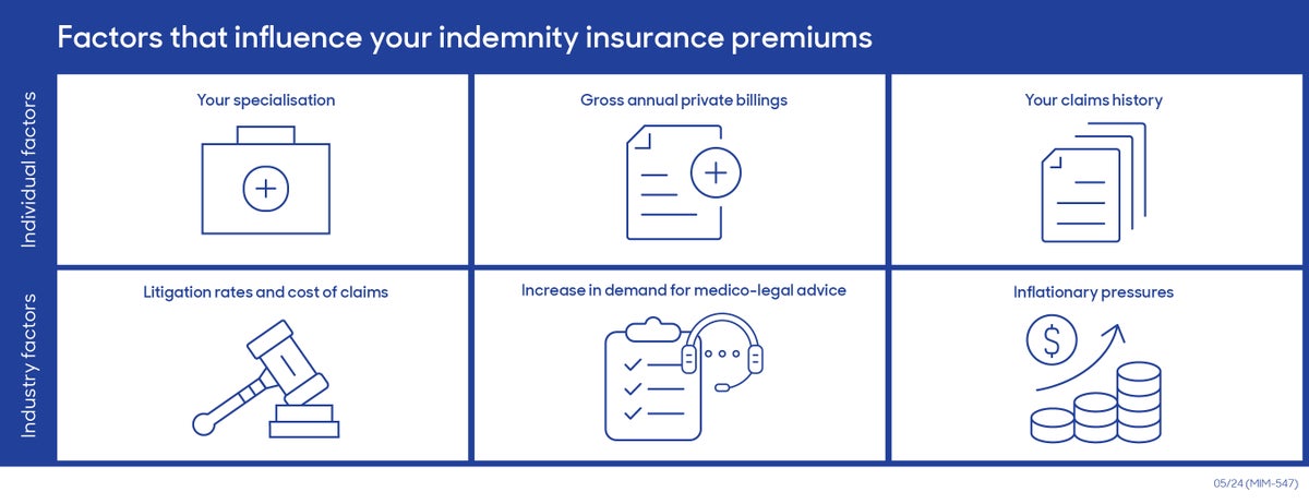 Demystifying medical indemnity insurance premiums - Avant