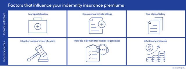 Demystifying medical indemnity insurance premiums - Avant